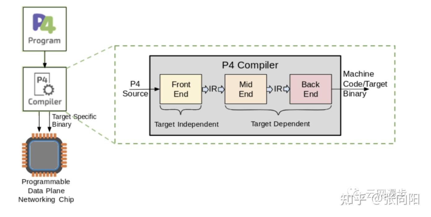 云网络产品和技术浅析 - 知乎