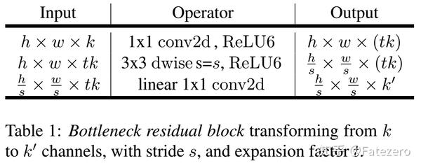 【读论文】MobileNet-V2 - 知乎