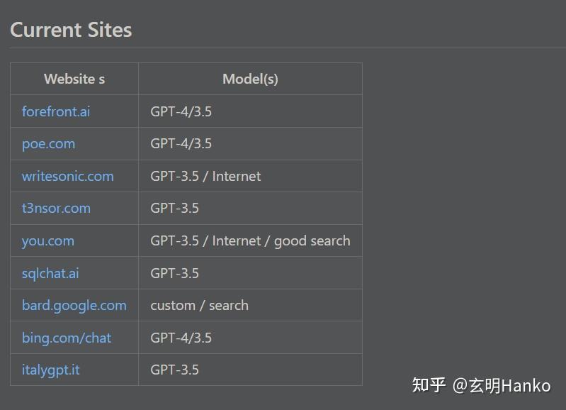 继127k star Auto-GPT后，又一gpt4free项目火起来了 - 知乎