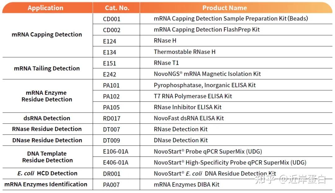 USP《mRNA疫苗和治疗产品质量分析方法-指南草案》第三版发布，mRNA质量控制如何做？ - 知乎