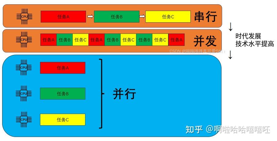 Python中的并行编程 知乎 4702