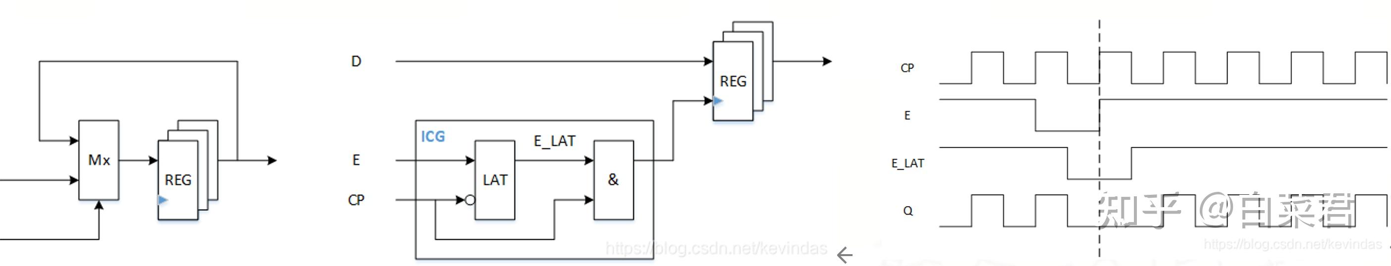 时序约束学习笔记（sdc timing） - 知乎