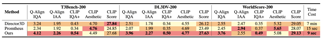 世界模型可单GPU秒级生成了？腾讯开源FlashWorld，效果惊艳、免费体验 - 知乎