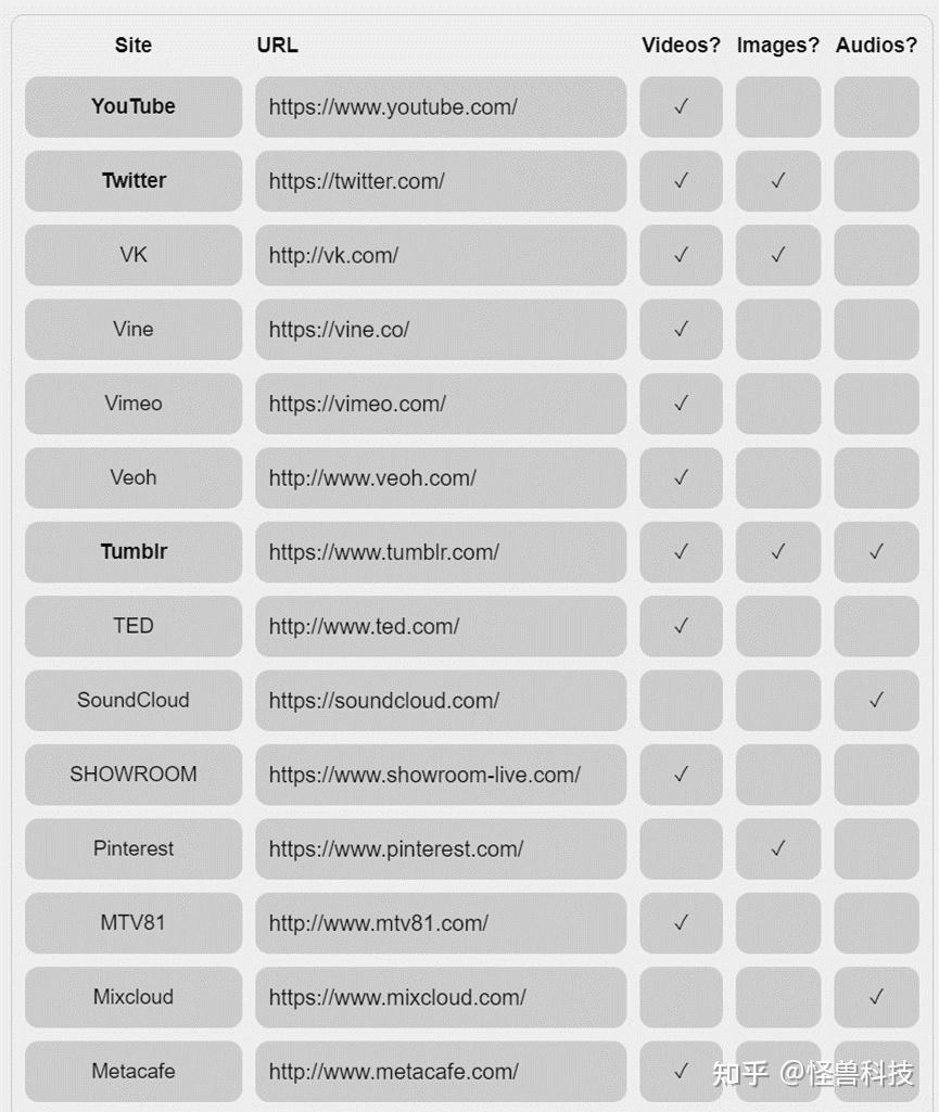 you-get获取资源，最详细的安装以及使用 - 知乎