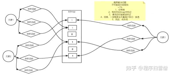 Docker Compose一键部署redis集群 附redis进阶知识 知乎