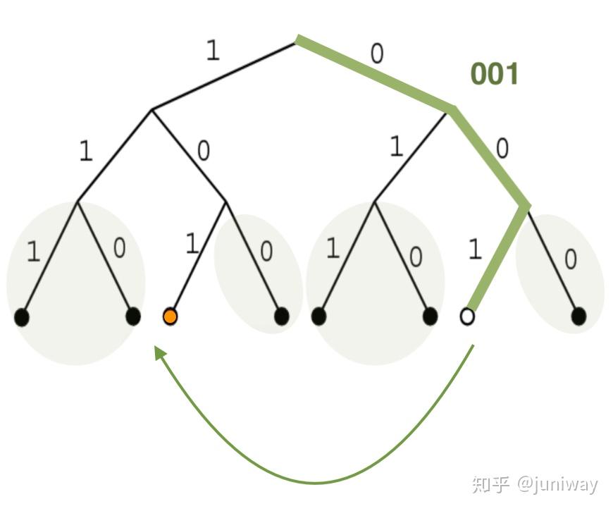 P2P 网络核心技术：Kademlia 协议 - 知乎