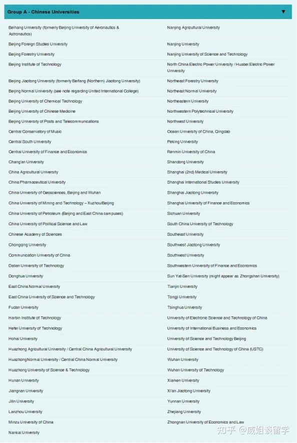 23Fall英国QS前100哪些院校有list？不在list直接拒是认真的吗？ - 知乎