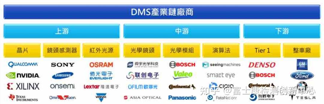 【DMS（下）】驾驶员监控系统产业链及未来发展 - 知乎