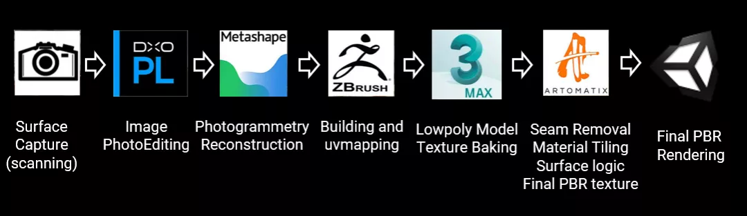 Unity新产品介绍 — ArtEngine、Plastic SCM、Backtrace - 知乎