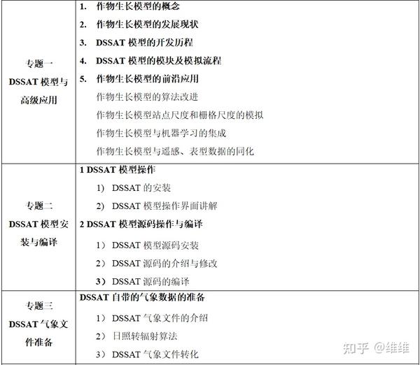 【学习教程】DSSAT作物模型建模方法及实践技术应用 - 知乎