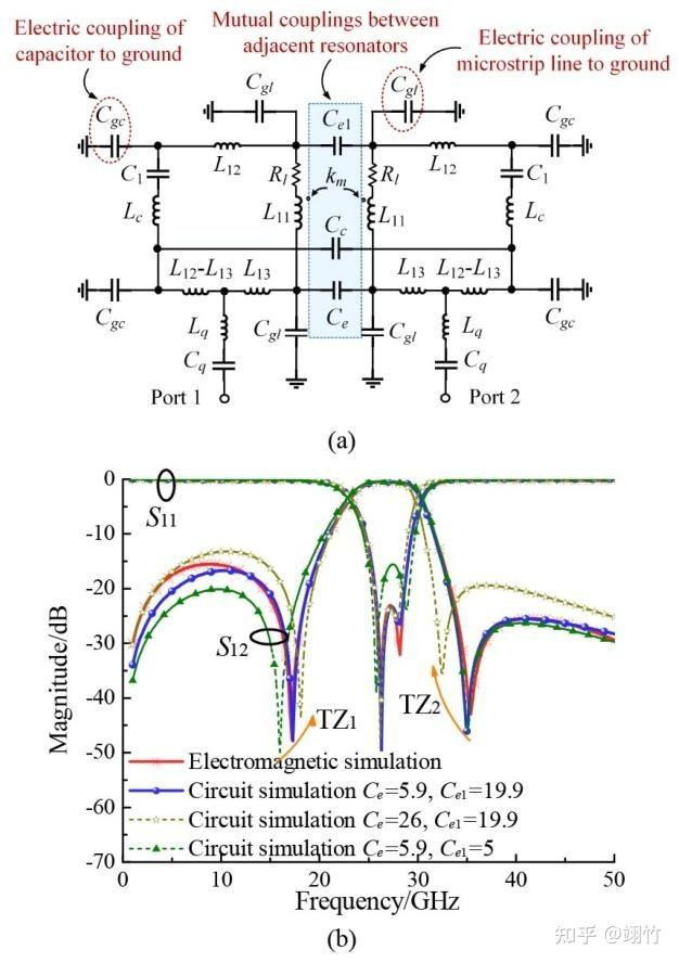 LTCC 5G 毫米波滤波器赏析：基于集总与分布电路的LTCC带通滤波器 - 知乎