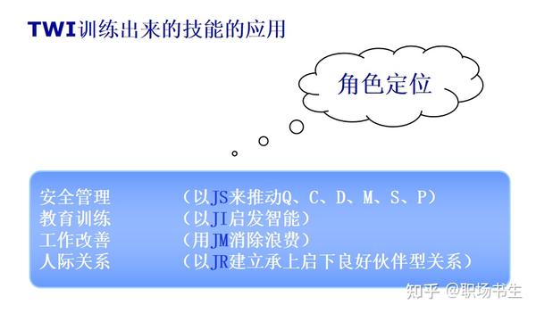 【连载系列：TWI教材】第一讲 TWI的准备知识 - 知乎