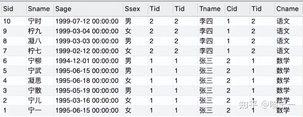 一文讲懂sql内连接inner Join 知乎 