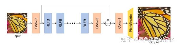 Residual Local Feature Network for Efficient Super-Resolution - 知乎