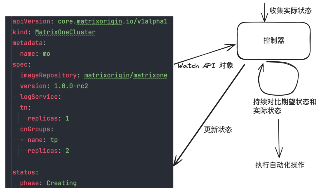MO干货 | Matrixone-Operator 设计与实现 - 知乎