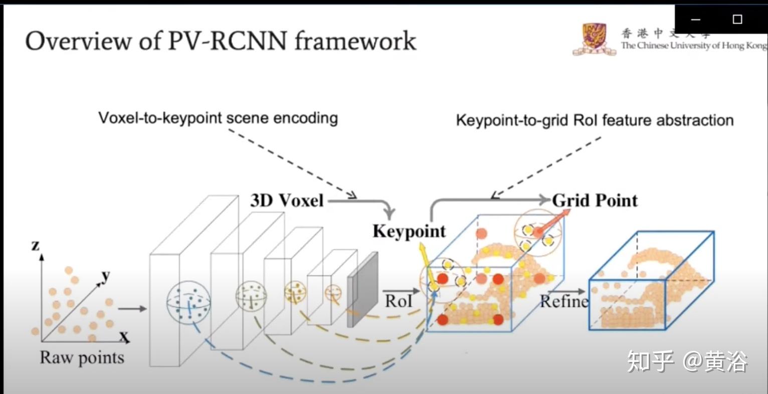 CVPR 2020 Waymo Open Dataset Challenge - 知乎