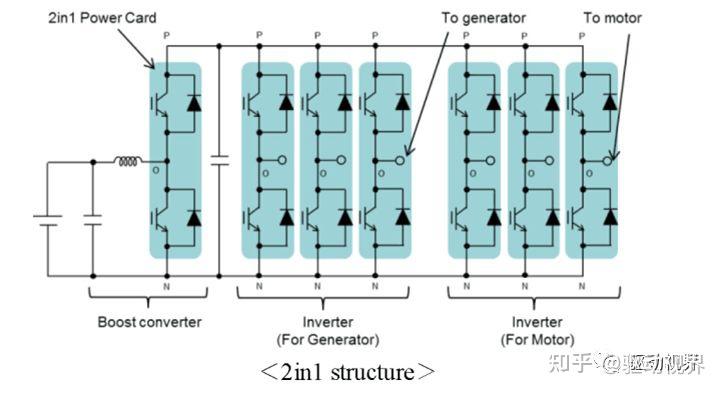 丰田第四代PCU技术解读 - 知乎