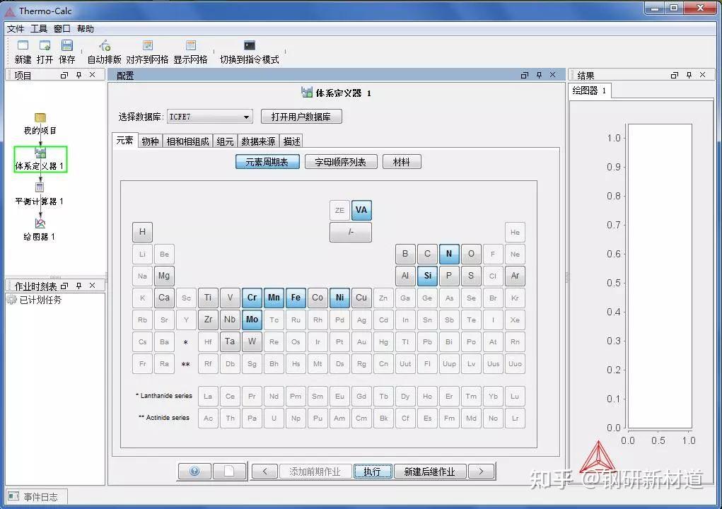 Thermo-Calc Software 自由操作的热力学计算 - 知乎