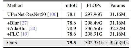 TPAMI 2025 | 顶刊认证：SFM框架让语义分割焕发新生，从 CNN 到 Transformer 全适配！ - 知乎