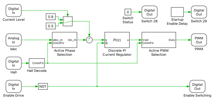 RT Box 应用范例 3（91）：LaunchPad Nucleo接口板的无刷直流机演示应用 - 知乎