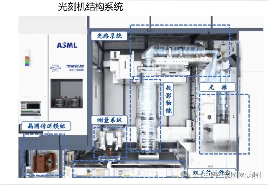 一文了解光刻机成像系统及光学镀膜技术 - 知乎