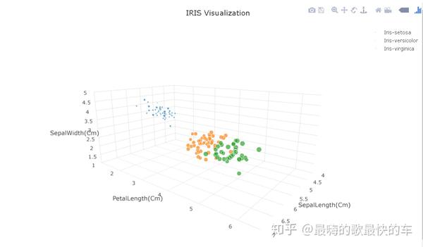Python数据可视化, 看这一篇就够了 - 知乎