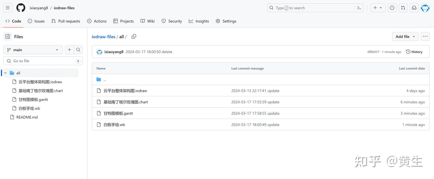 ioDraw：与 GitHub、gitee、gitlab、OneDrive 无缝对接，绘图文件永不丢失！ - 知乎