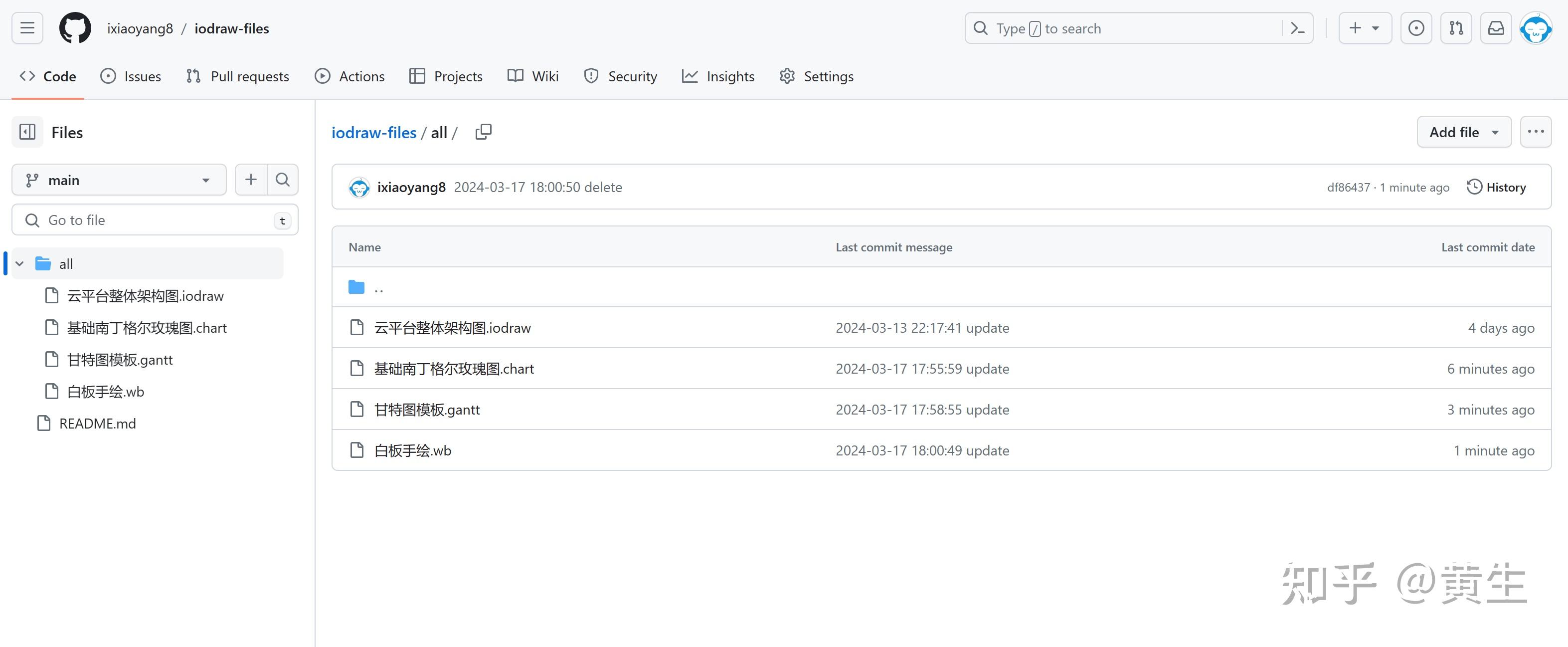ioDraw：与 GitHub、gitee、gitlab、OneDrive 无缝对接，绘图文件永不丢失！ - 知乎