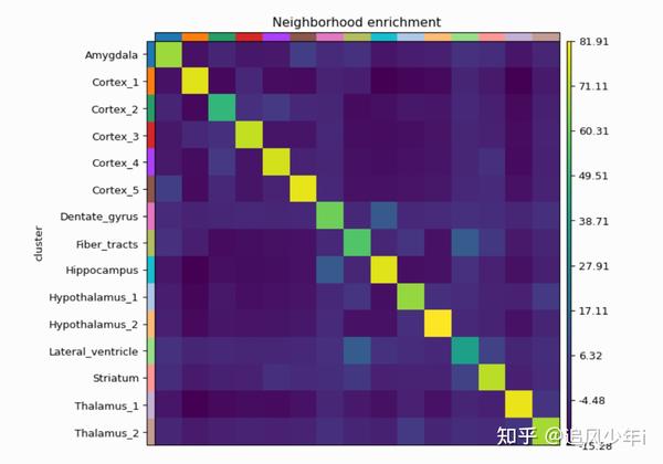 10X单细胞空间联合分析回顾之squidpy - 知乎