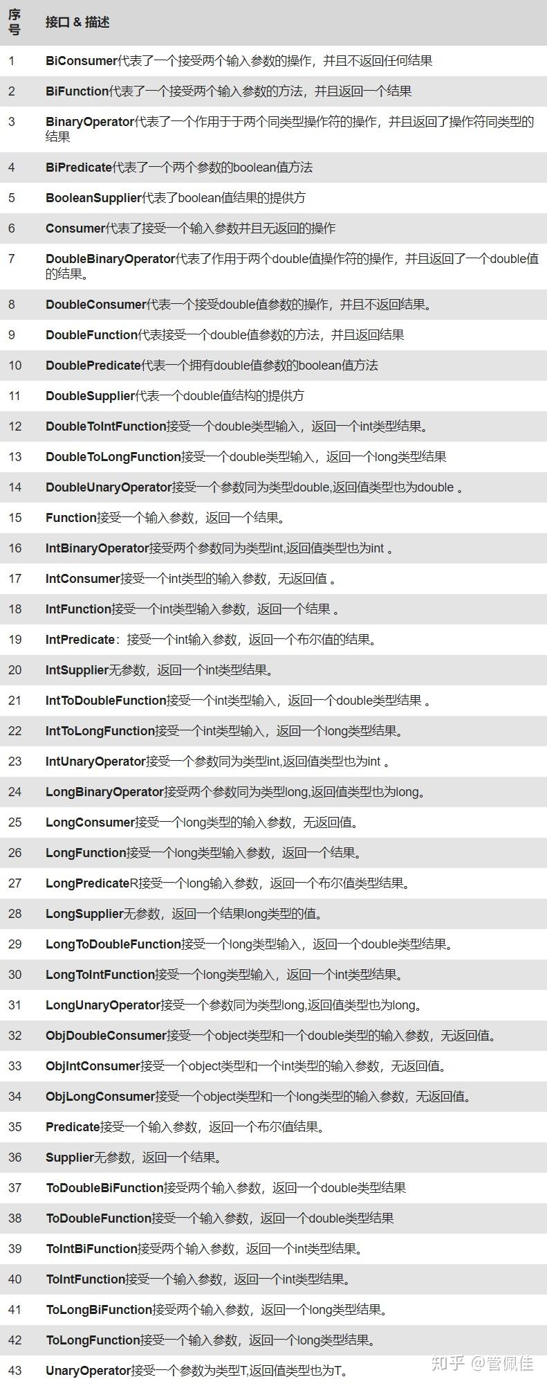 Java8的新特性：lambda、方法引用、stream流 知乎 