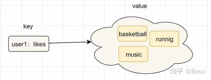 【超级详细】一文搞懂redis的所有知识点 - 知乎