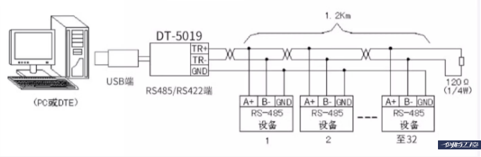 如何像专家一样测试 MODBUS 设备？ - 知乎