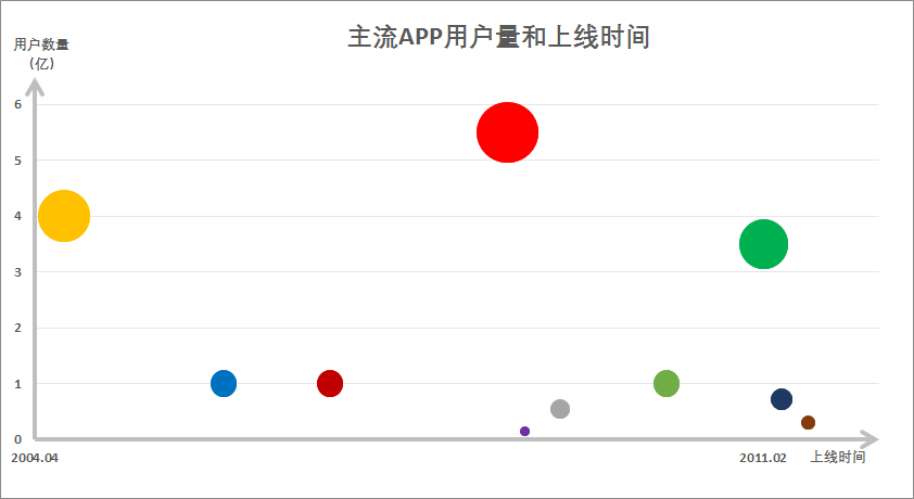 【办公软件】- XY Chart Labeler，强大的散点图标签工具 - 知乎