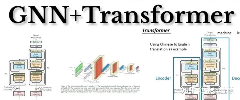 TransGNN：Transformer和GNN能互相帮助吗？ - 知乎