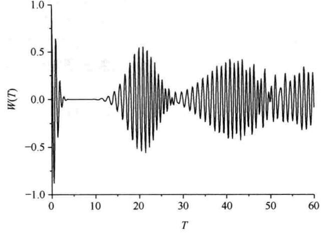 量子光学 | 量子跃迁基础（下） - 知乎