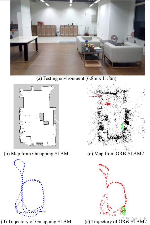 【论文阅读】Robust 2D indoor localization through laser SLAM and visual SLAM ...