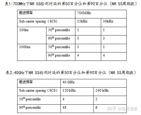 700M和2.6G为什么不公用SCS - 知乎