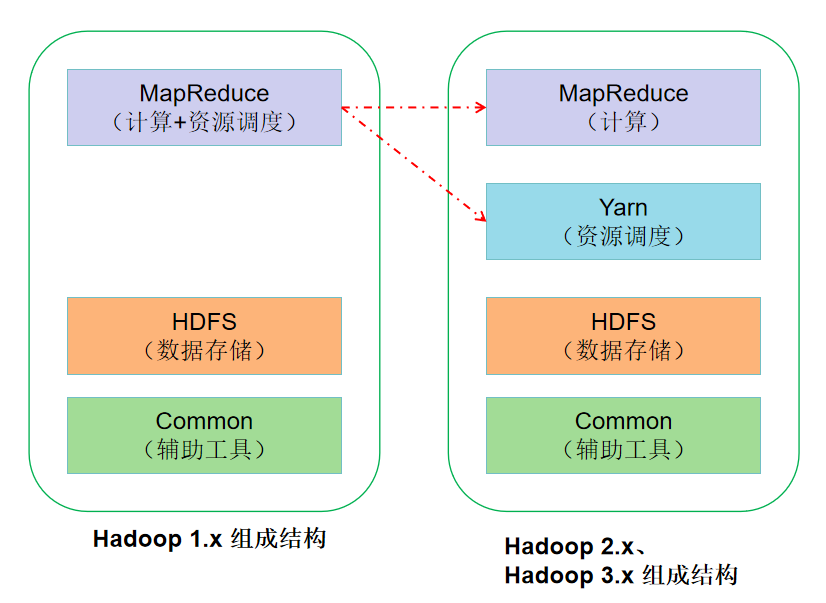 一文搞懂什么是Hadoop - 知乎