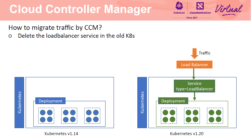 如何在零停机的情况下迁移 Kubernetes 集群 - 知乎