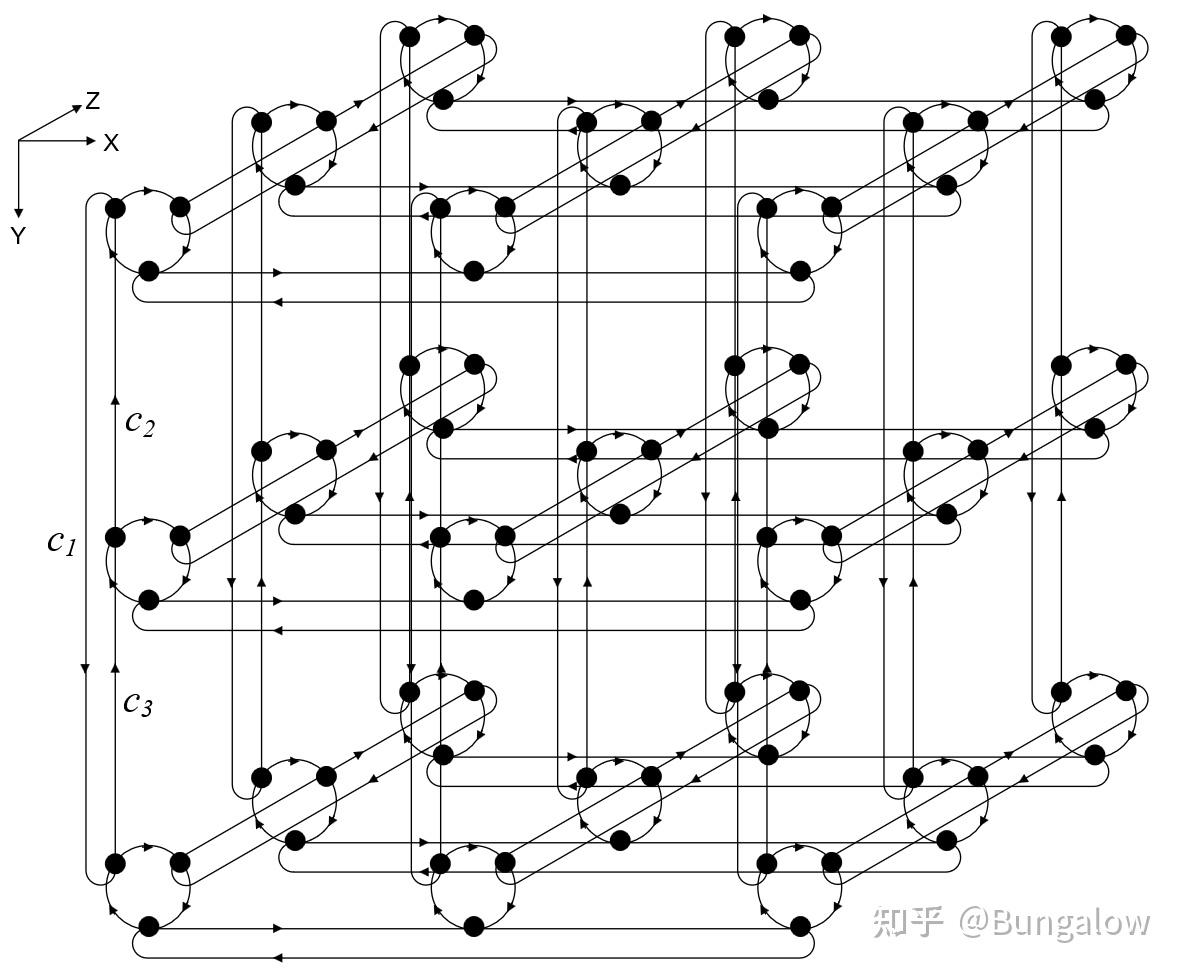 片上网络之Channel Dependency Graph（二） - 知乎
