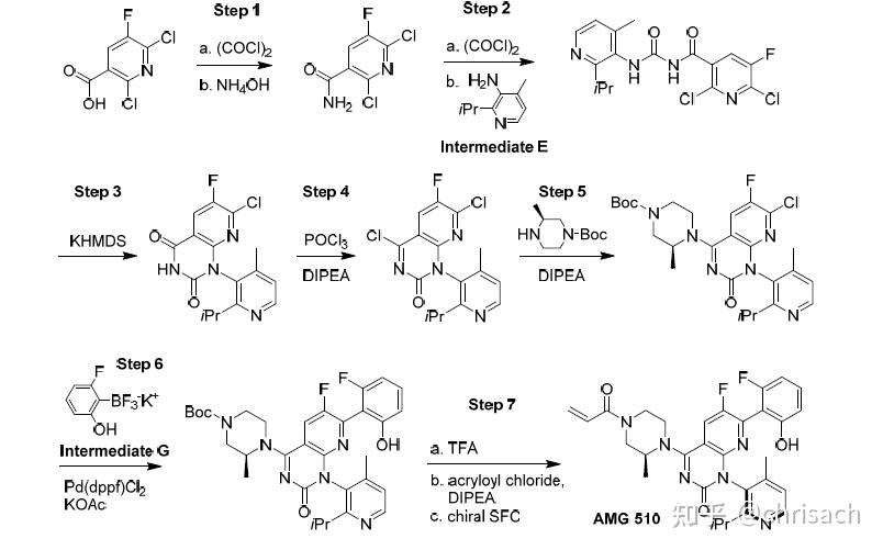 代表性共价抑制剂Sotorasib（AMG510）原料药的早期合成方法 - 知乎