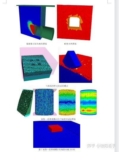 PFC各种常用命令介绍及PFC3D 与FLAC3D耦合模 拟与分析 - 知乎