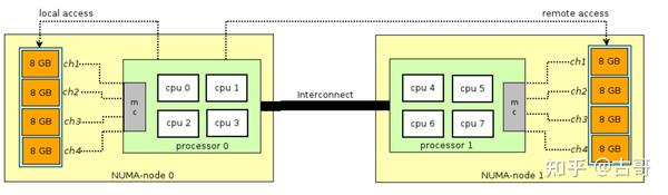 Linux OOM日志如何分析 - 知乎