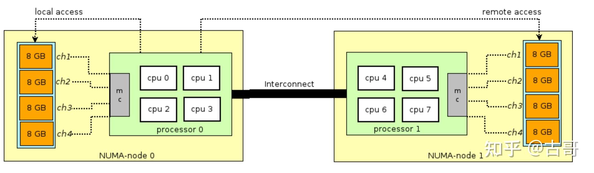 Linux OOM日志如何分析 - 知乎