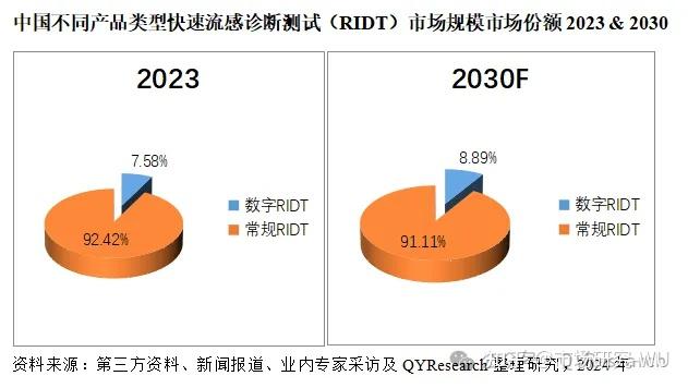 2024年中国快速流感诊断测试（RIDT）市场现状研究分析与发展前景预测报告 - 知乎