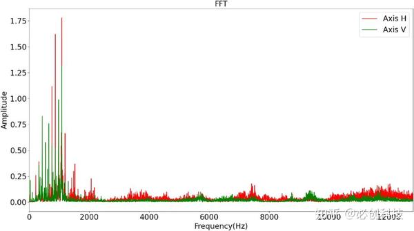 技术分享 | 基于XJTU-SY轴承数据集的轴承故障诊断研究（一） - 知乎