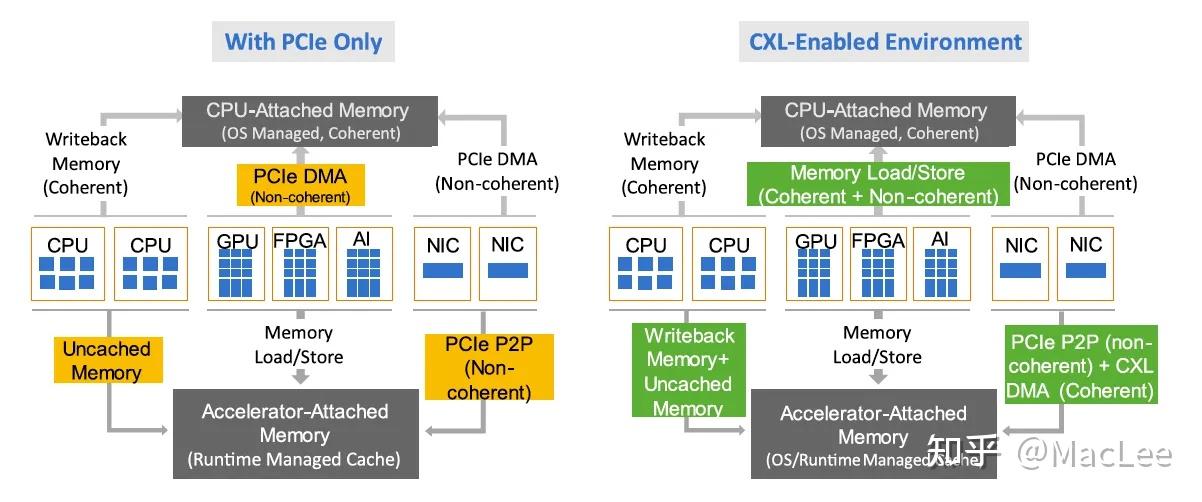 CXL分解内存和一致性协议 - 知乎
