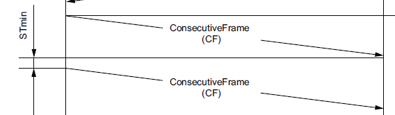 UDS网络层/TP层（ISO 15765-2）的解读 - 知乎