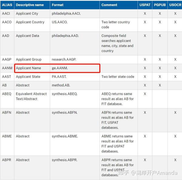 【建议收藏】欧盟/美国专利最新查询教程 - 知乎