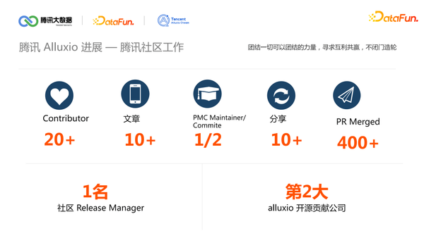 腾讯 Alluxio：加速新一代大数据与 AI 变革 - 知乎